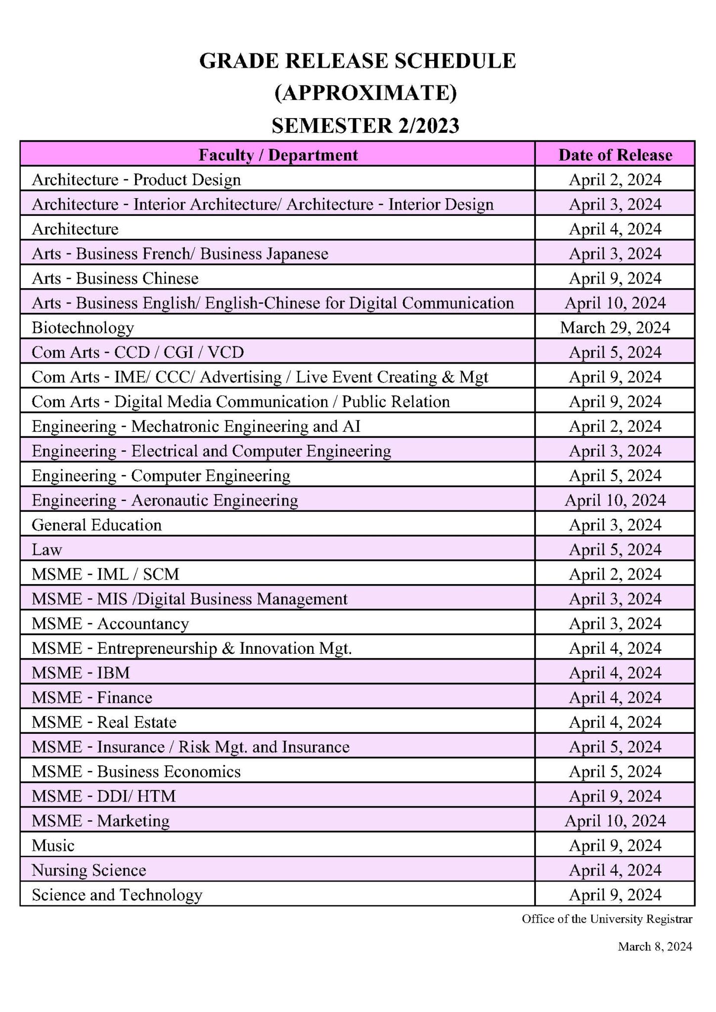 Tentative Grade Release Schedule Semester 2/2023 (approximate) - Office ...